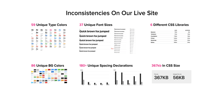 How To Implement A Design System & Its Business Value For A Company ...