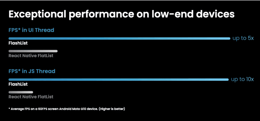 Optimizations in React Native - GeekyAnts