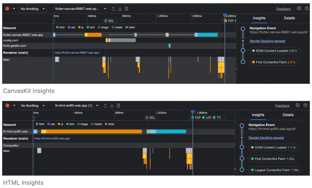 Web Renderers: Which one to choose HTML or CanvasKit? - GeekyAnts