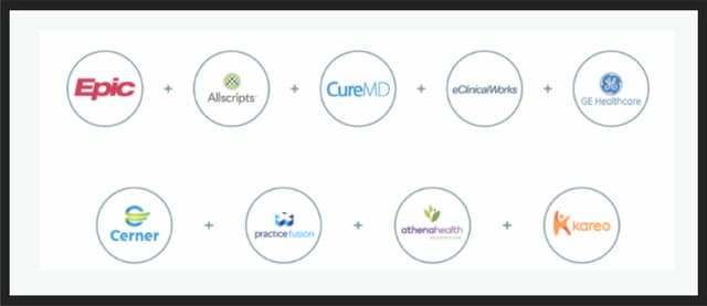 Learn and build the perfect EHR software - GeekyAnts