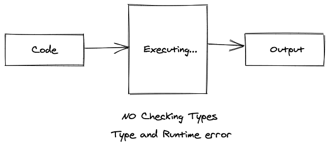 Fundamentals of TypeScript - GeekyAnts