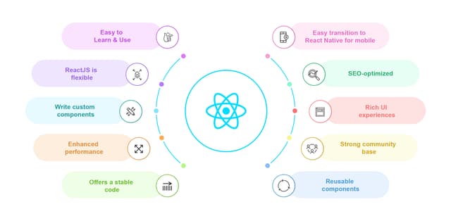 Advantages of Using ReactJS as a Tech Stack- GeekyAnts - GeekyAnts
