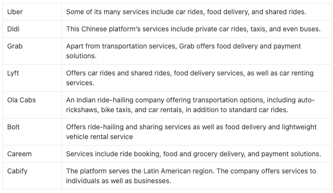 How to Build a Ride-booking App — A Complete Guide- GeekyAnts - GeekyAnts