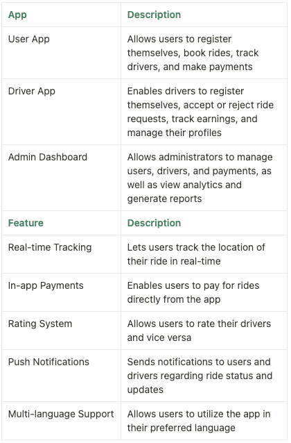 How to Build a Ride-booking App — A Complete Guide- GeekyAnts - GeekyAnts