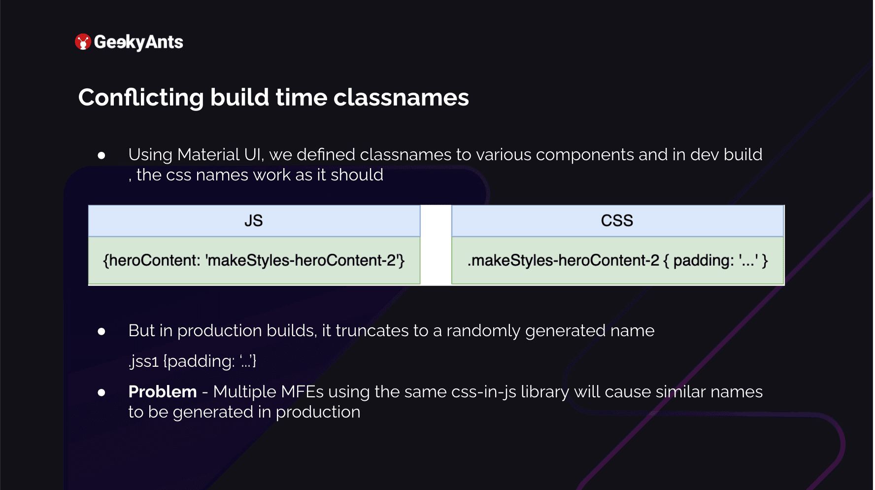 Building Data-intensive Supply Chain Dashboards Incrementally, With Micro Frontends- GeekyAnts ...