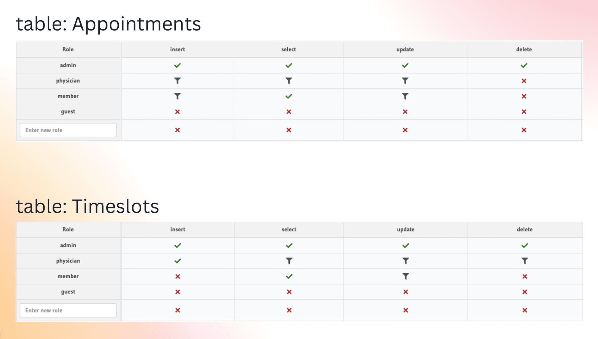 Building a HIPAA-compliant Healthcare Application- GeekyAnts - GeekyAnts