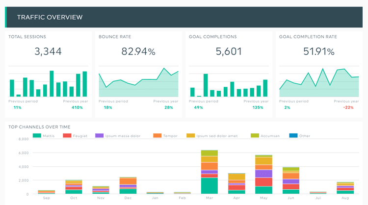 Key Features to Include in Your Custom Data Dashboard App in 2024 - GeekyAnts