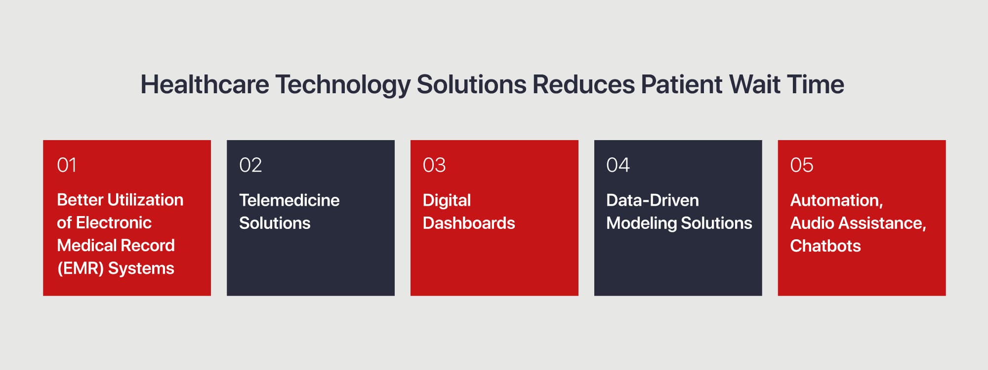 Digital Healthcare Tools To Reduce Patient Wait Times - GeekyAnts