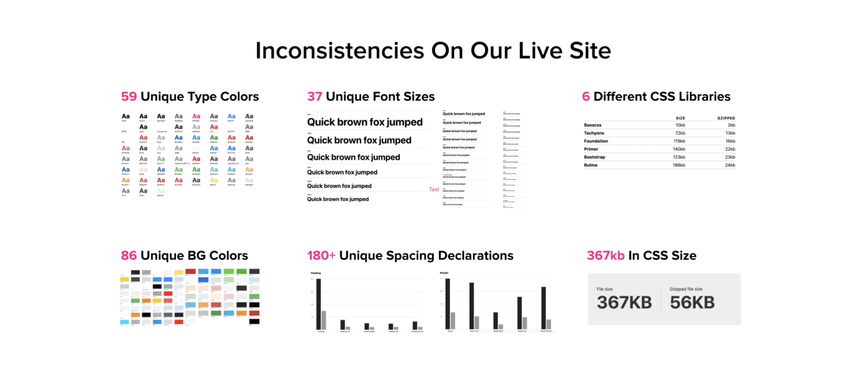 How To Implement A Design System & Its Business Value For A Company ...