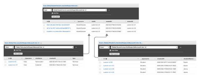 Many To Many Relations In Aws Amplify Using React Geekyants 