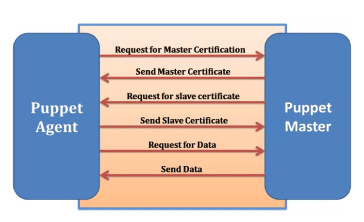 Lab Guide: Puppet — GeekyAnts - GeekyAnts