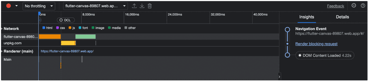 Web Renderers: Which one to choose HTML or CanvasKit? - GeekyAnts