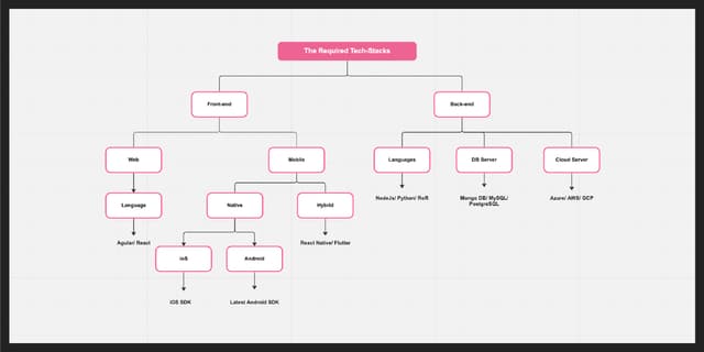 Learn and build the perfect EHR software - GeekyAnts