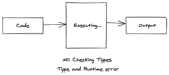 Fundamentals Of Typescript Geekyants