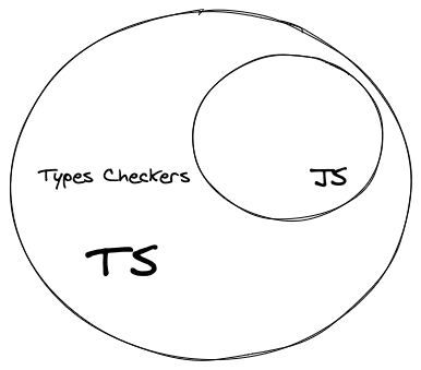 Fundamentals of TypeScript - GeekyAnts