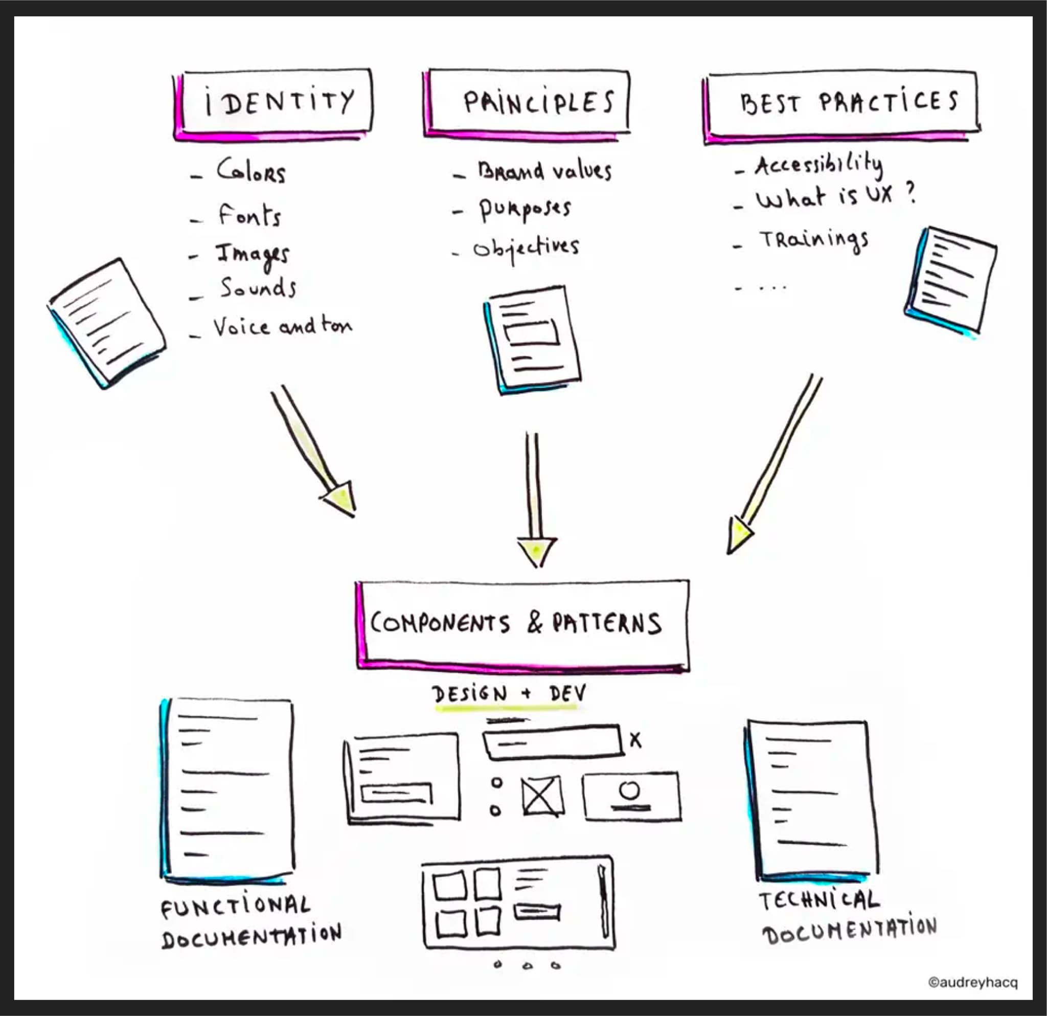 Top 10 FAQs Answered: Design Systems - GeekyAnts
