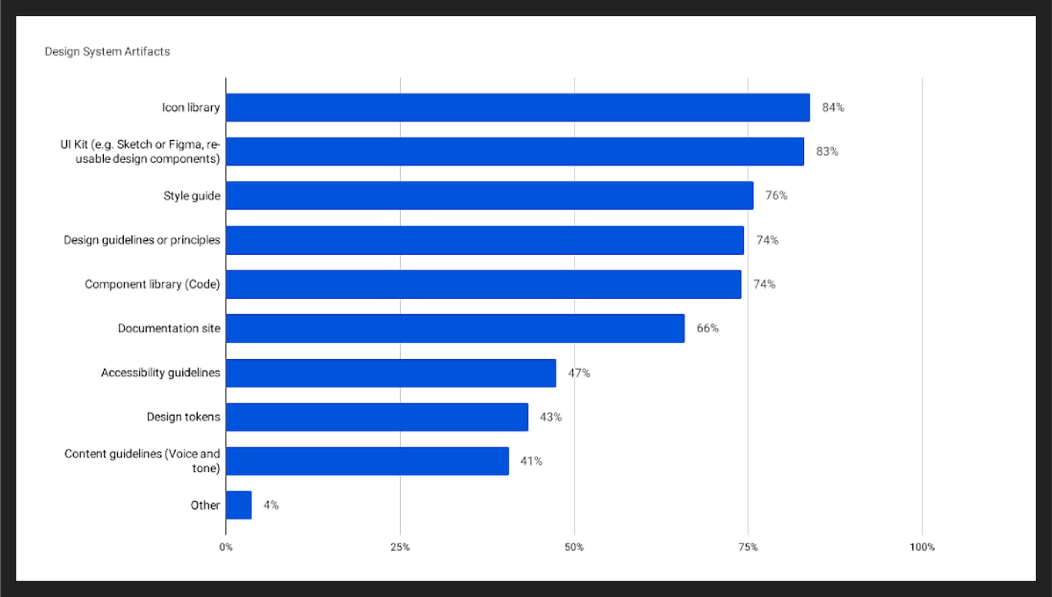 Top 10 FAQs Answered: Design Systems - GeekyAnts