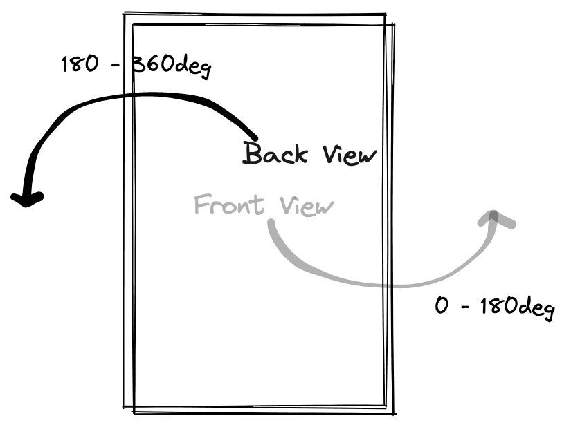 How to Build Simple Card Flip Animation in React Native Using ReAnimated V2- GeekyAnts - GeekyAnts