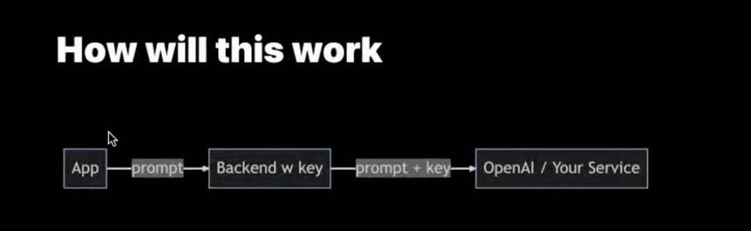 Interface with AI in React Native - GeekyAnts