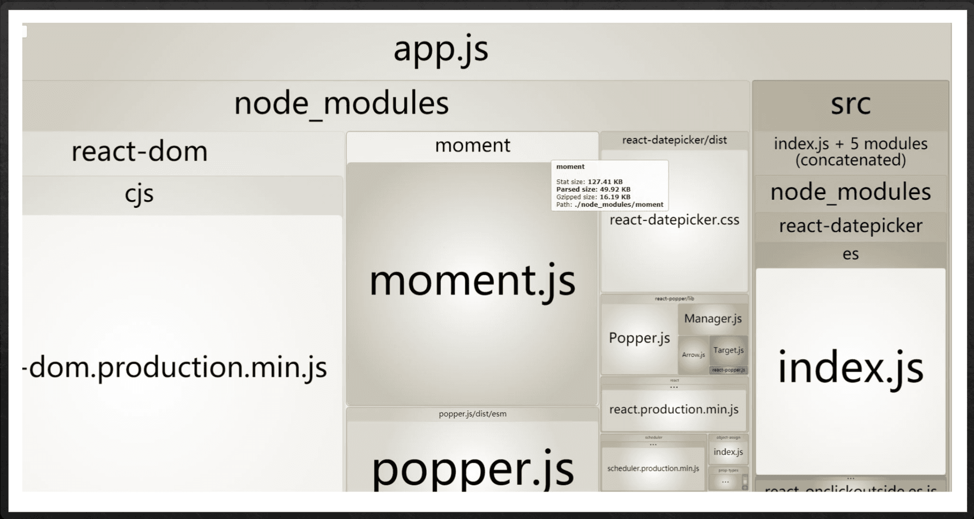 Improving Performance With Reactjs Geekyants
