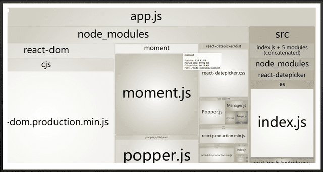Improving Performance with ReactJS - GeekyAnts