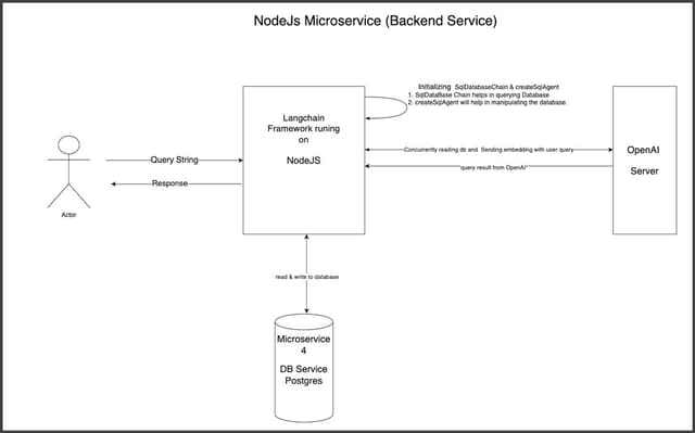 Building an HR-bot Using ChatGPT- GeekyAnts - GeekyAnts