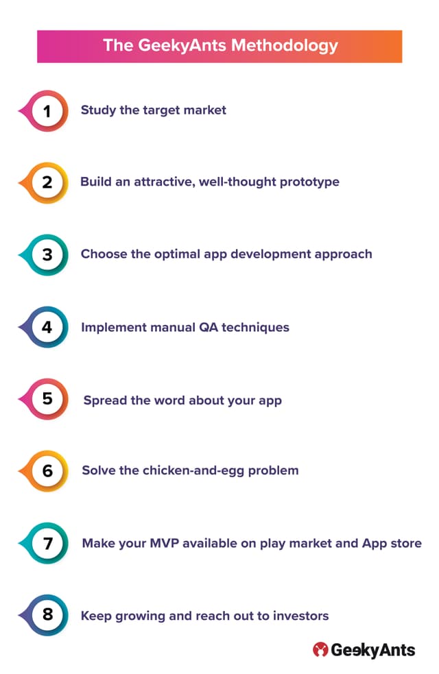 How to Build an Online Delivery App Like Uber Eats - GeekyAnts