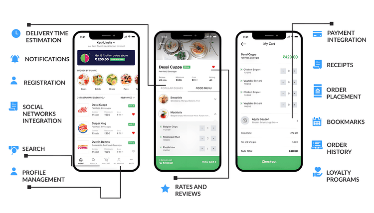 How to Build an Online Delivery App Like Uber Eats - GeekyAnts