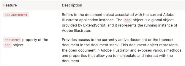 How Adobe Illustrator Scripts Can Boost Developer Productivity - GeekyAnts