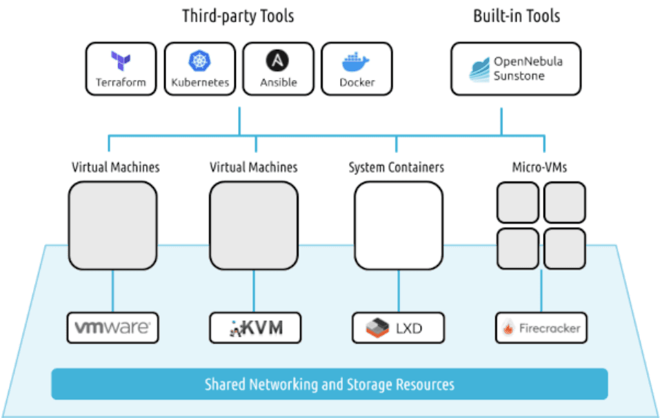 Deploying App Stack to Firecracker MicroVM - GeekyAnts