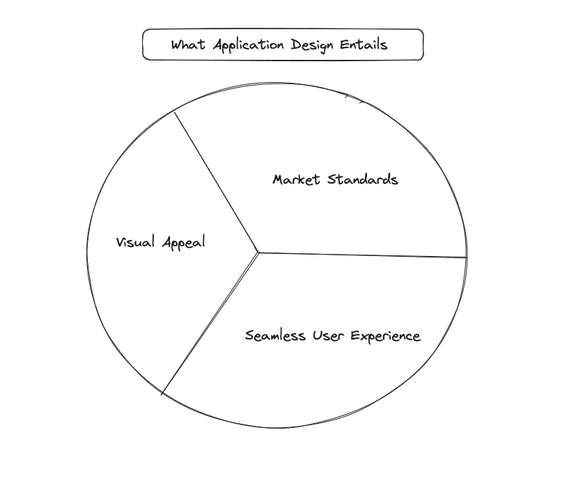 App Design Process How To Design A Great Mobile App Guide For Uk Users Geekyants
