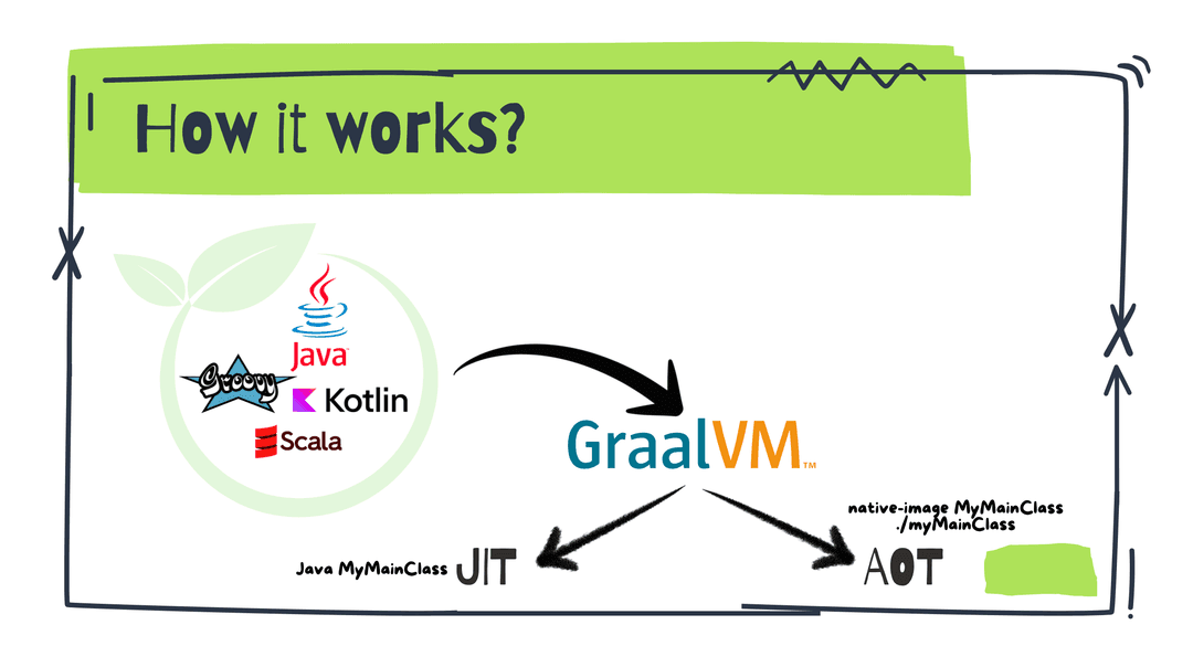 Diving Deep into GraalVM and Mastering the Art of Observability Using Micrometer - GeekyAnts