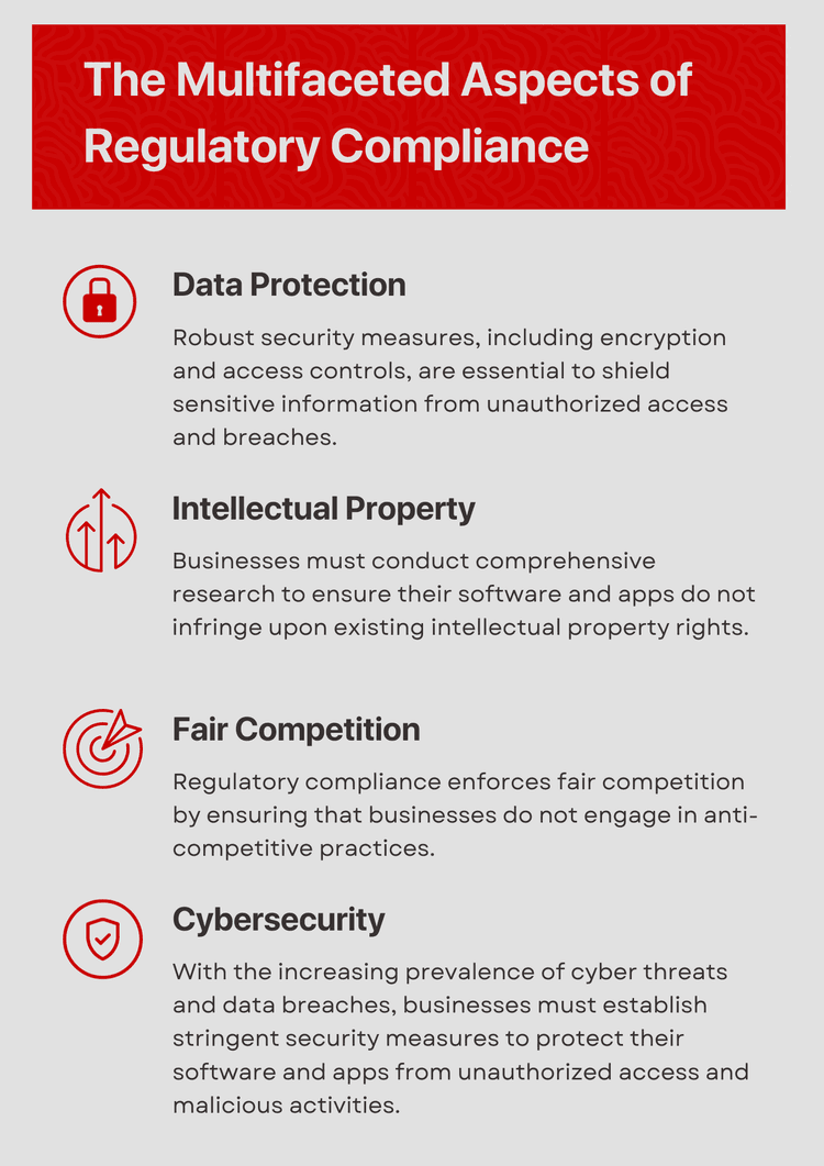 Navigating Legal and Regulatory Compliance in Software and App ...