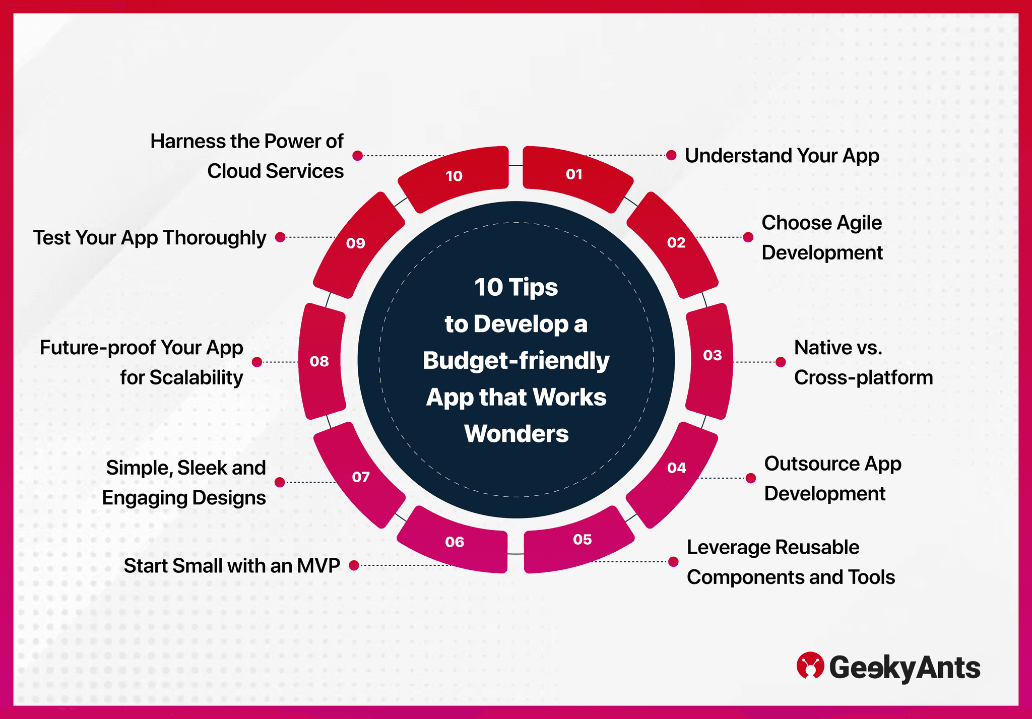 10 Tips to Develop High-quality Apps on a Budget - GeekyAnts - GeekyAnts