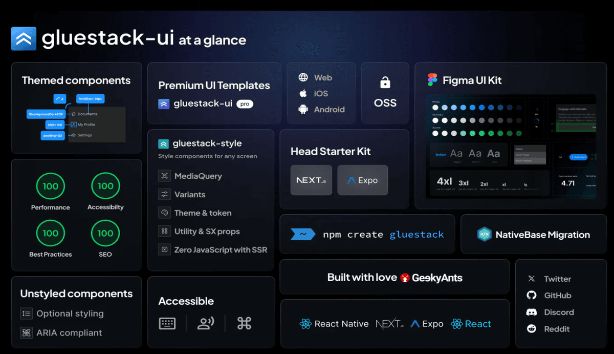 How to Ace Minimalistic UI Designs for Apps You Want to Launch in the UK - GeekyAnts