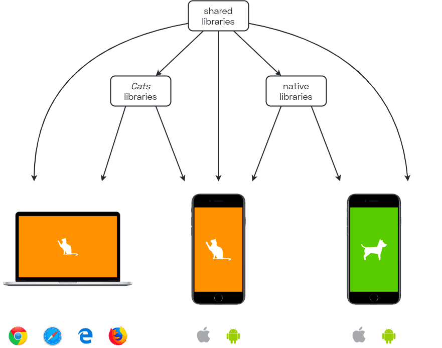 Mastering Multi Brand Apps One Codebase Multiple Solutions Geekyants 7301
