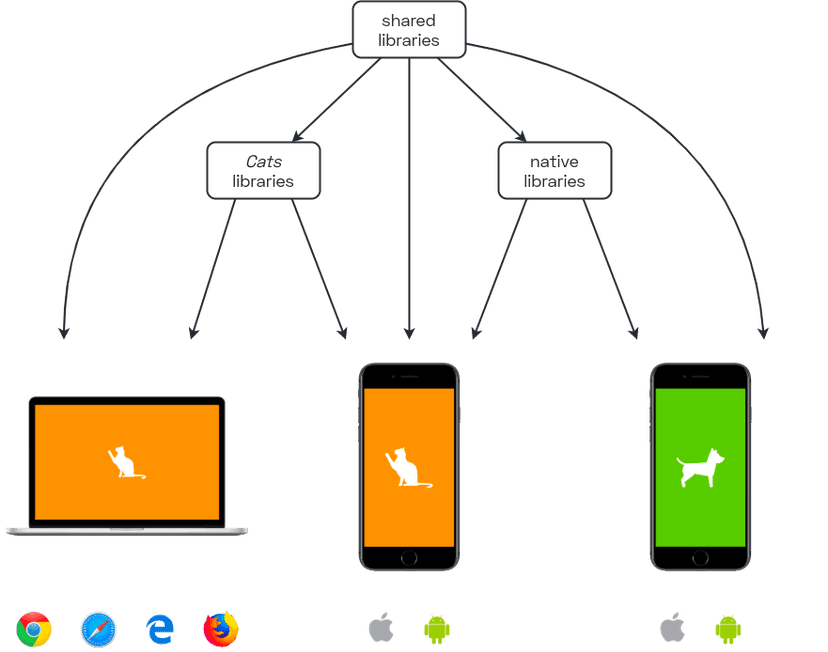 Mastering Multi-Brand Apps: One Codebase, Multiple Solutions - GeekyAnts