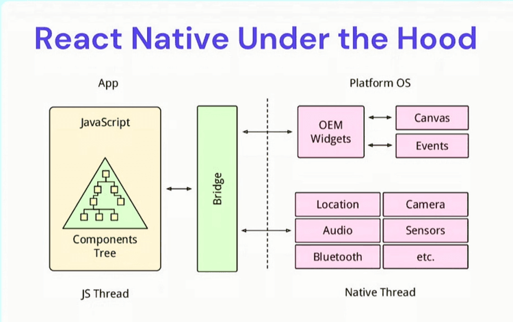 Proactively Securing React Native Applications Best Practices And Strategies Geekyants 