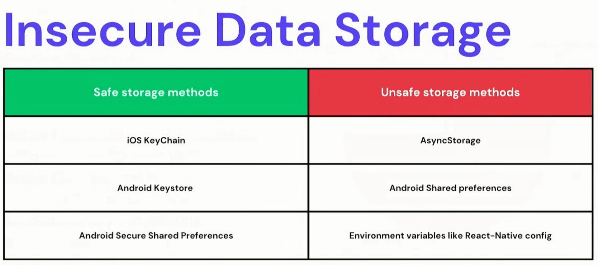 Proactively Securing React Native Applications: Best Practices and Strategies - GeekyAnts ...