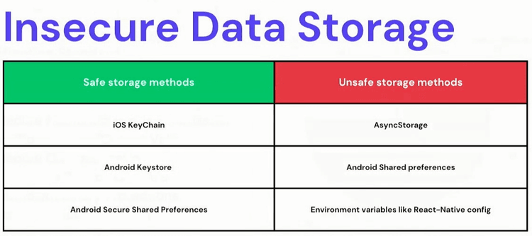 Proactively Securing React Native Applications: Best Practices and Strategies - GeekyAnts ...