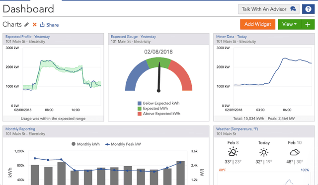 Key Features to Include in Your Custom Data Dashboard App in 2024 - GeekyAnts