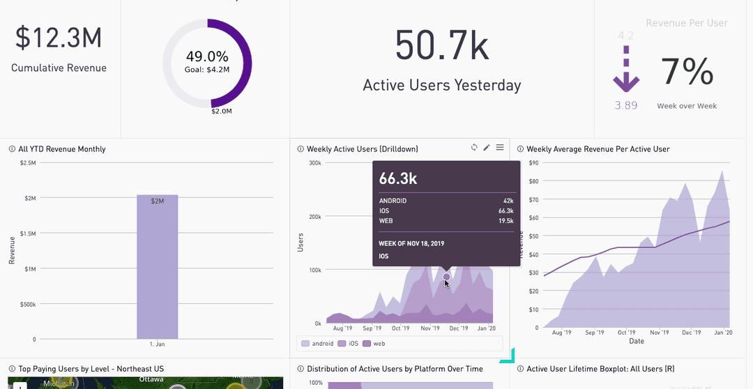 Key Features to Include in Your Custom Data Dashboard App in 2024 - GeekyAnts