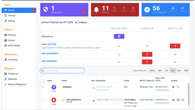 Key Features to Include in Your Custom Data Dashboard App in 2024 - GeekyAnts