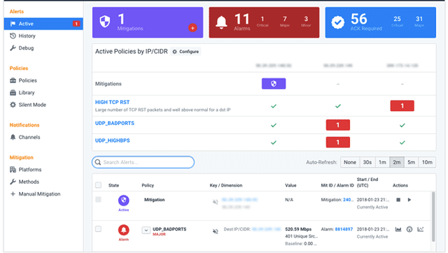 Key Features to Include in Your Custom Data Dashboard App in 2024 - GeekyAnts