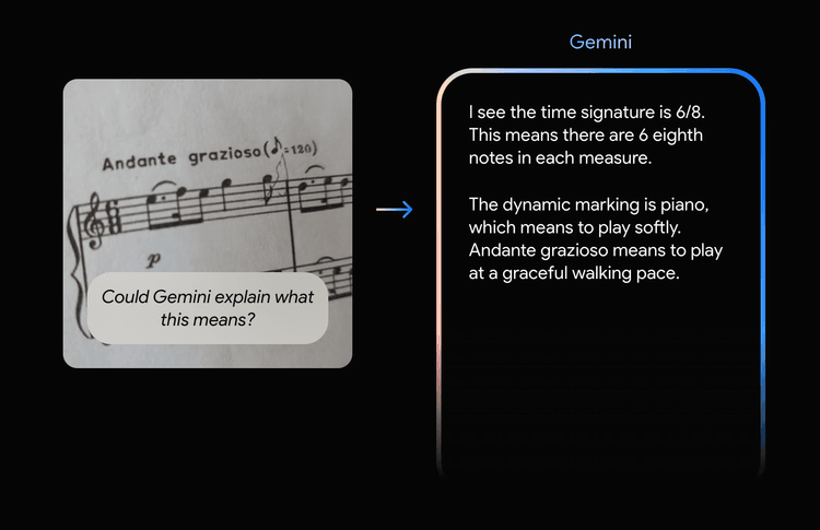 The AI Race: What Google Gemini Means For AI’s Future - GeekyAnts