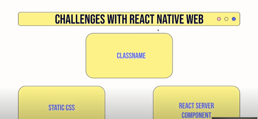 Using classNames (Tailwind) with React Native - GeekyAnts