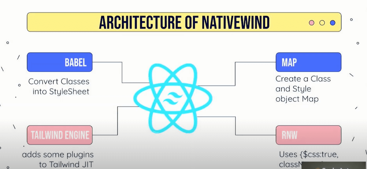 Using classNames (Tailwind) with React Native - GeekyAnts