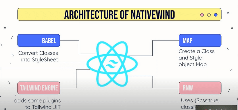 Using classNames (Tailwind) with React Native - GeekyAnts