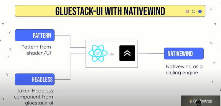 Using classNames (Tailwind) with React Native - GeekyAnts