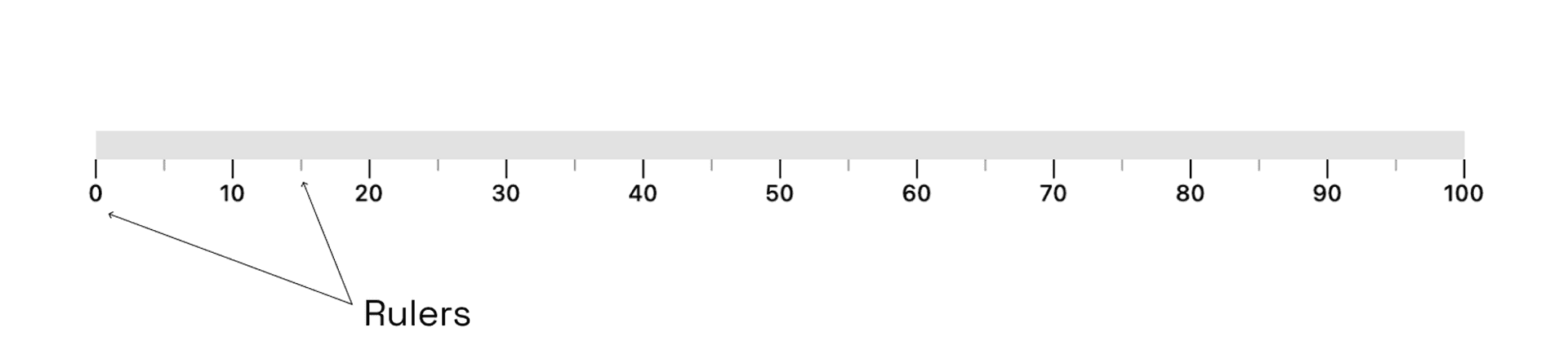 Crafting Gauges with geekyants_flutter_gauges - GeekyAnts